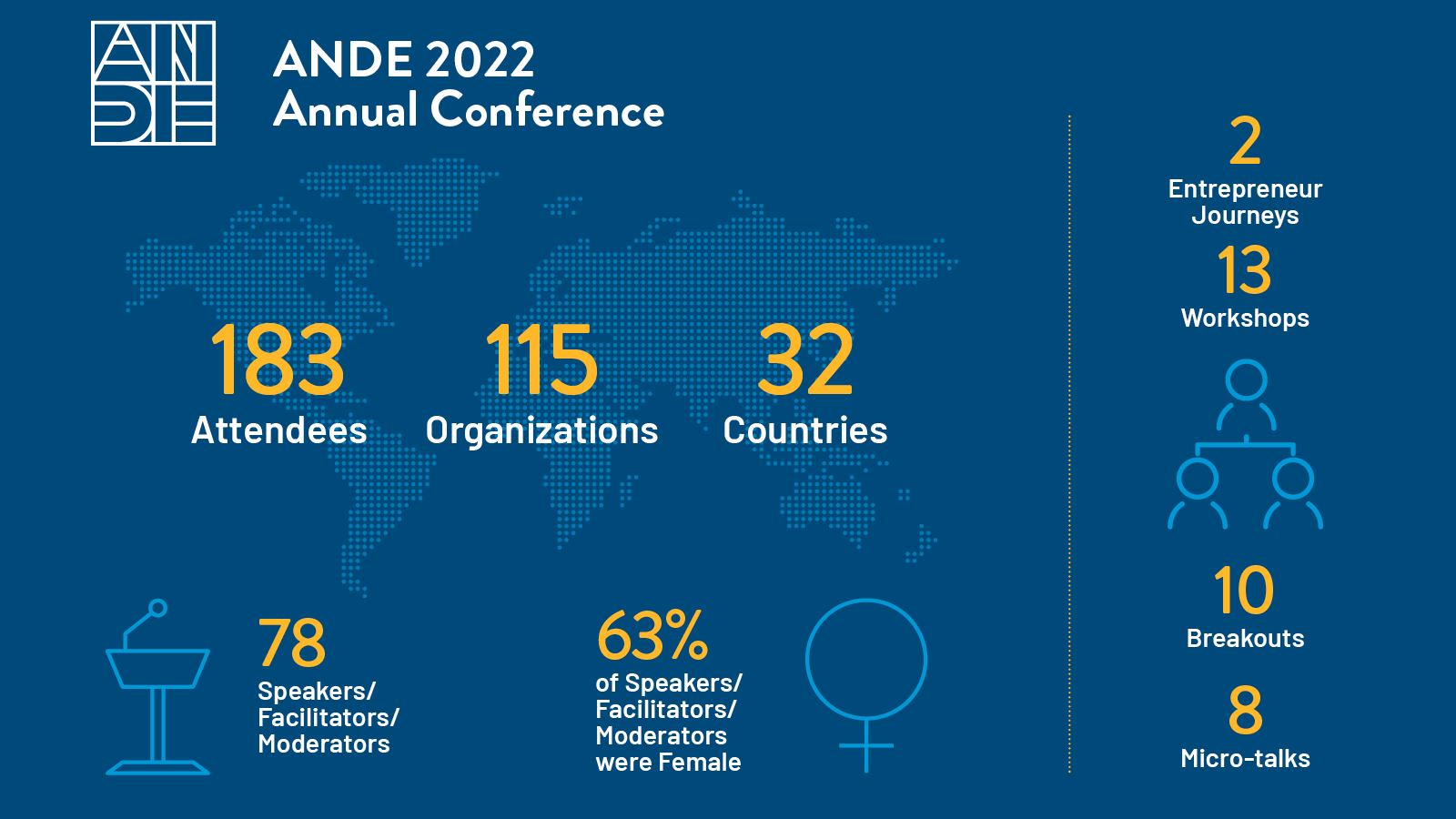Looking Back on the 2022 Annual Conference - ANDE