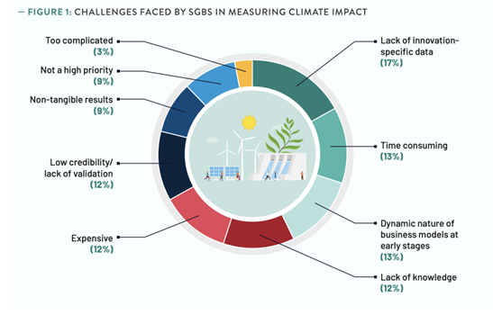 Measuring climate impact in Southeast Asia: Five key lessons from ...