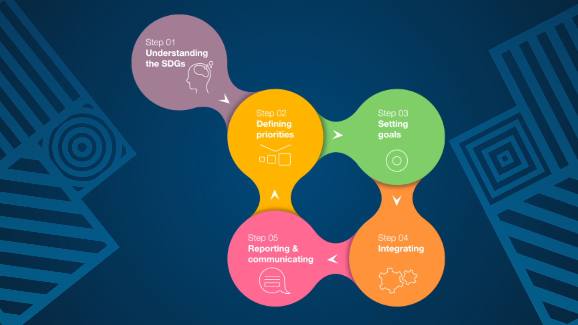 An SDG Compass for the little guys - ANDE