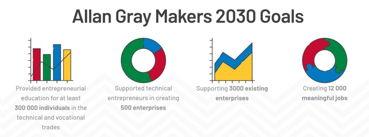 Entrepreneur Journey: Allan Gray Makers, Where Technical Talent Meets ...