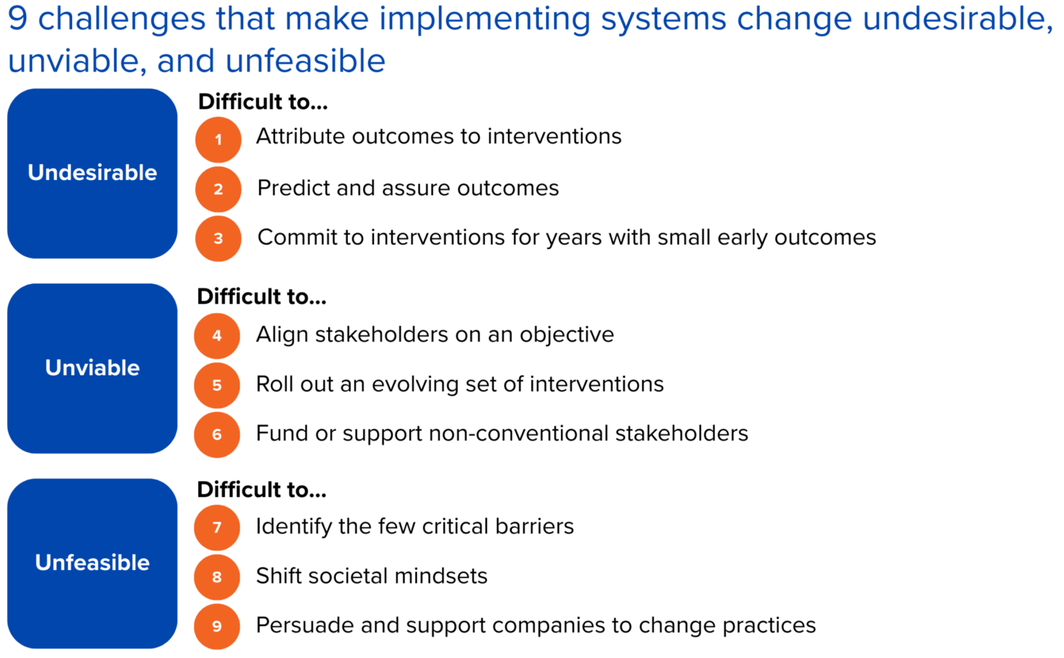 Implementing Systems Change: Challenges and solutions from 14 years of ...