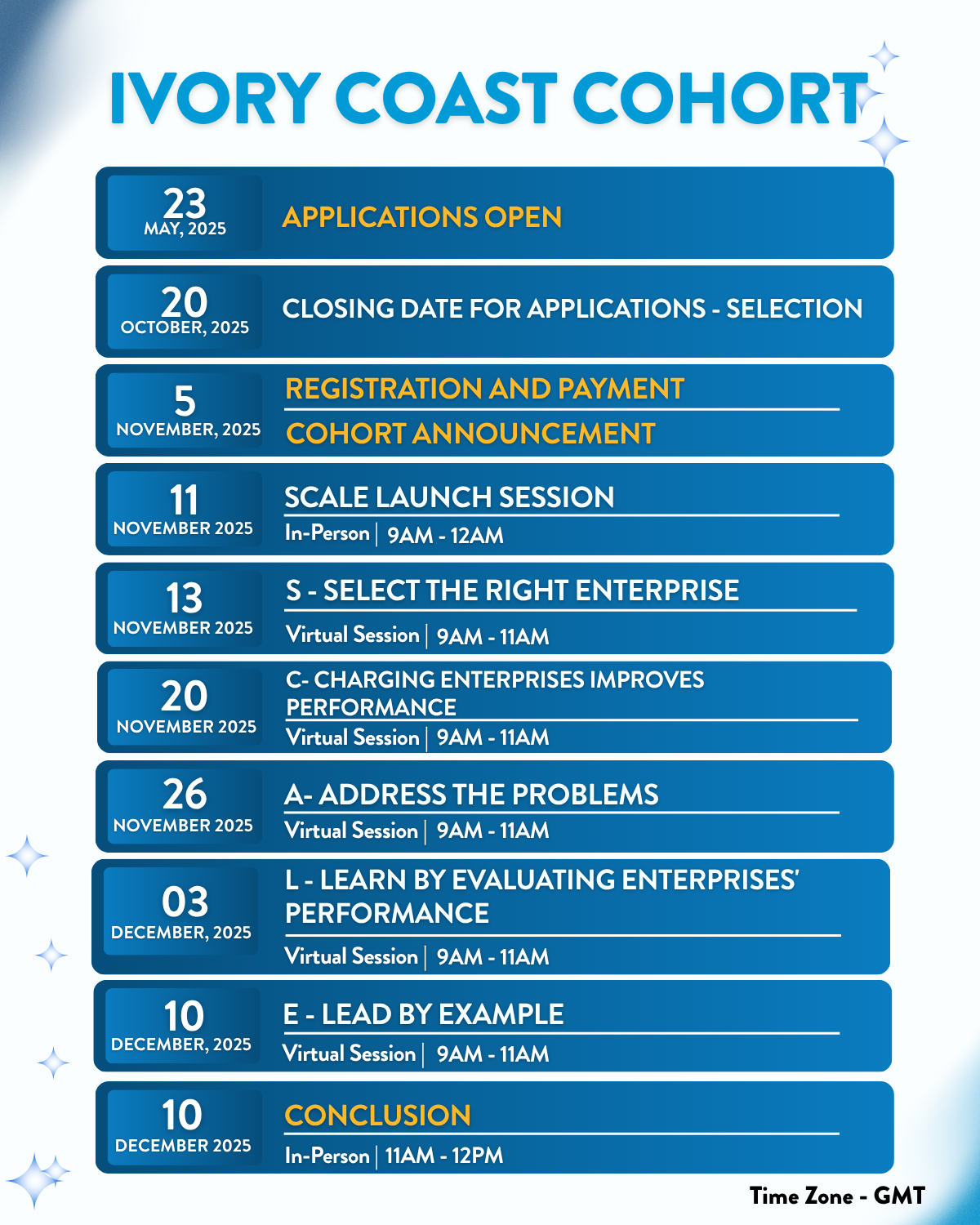 Join SCALE 360 Cohort in Côte d'Ivoire - ANDE